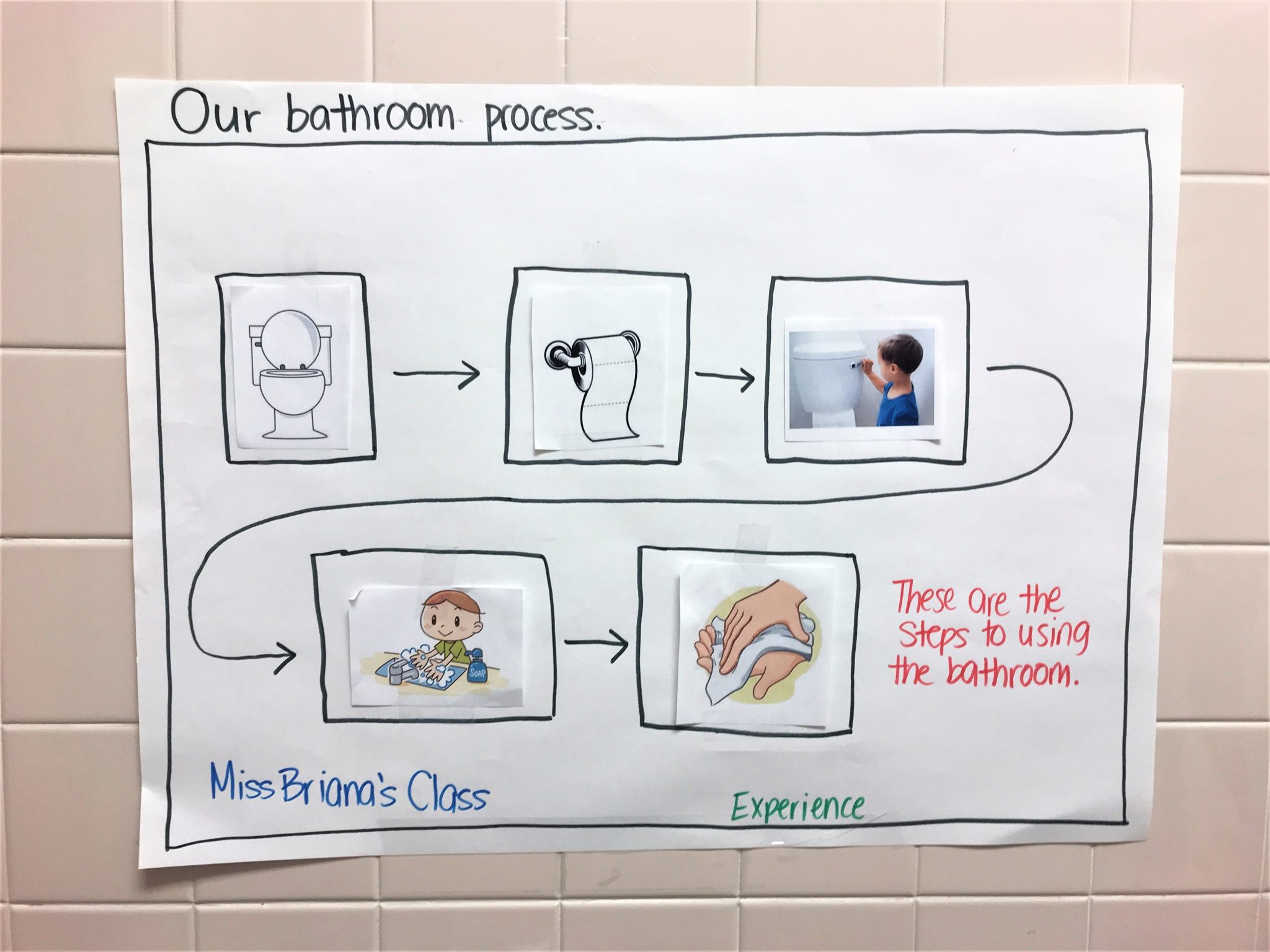Thinking Maps - Cleary School for the Deaf
