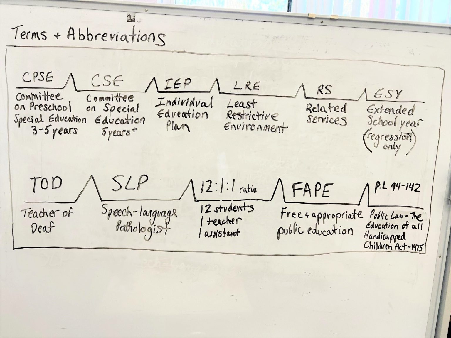 Thinking Maps - Cleary School for the Deaf