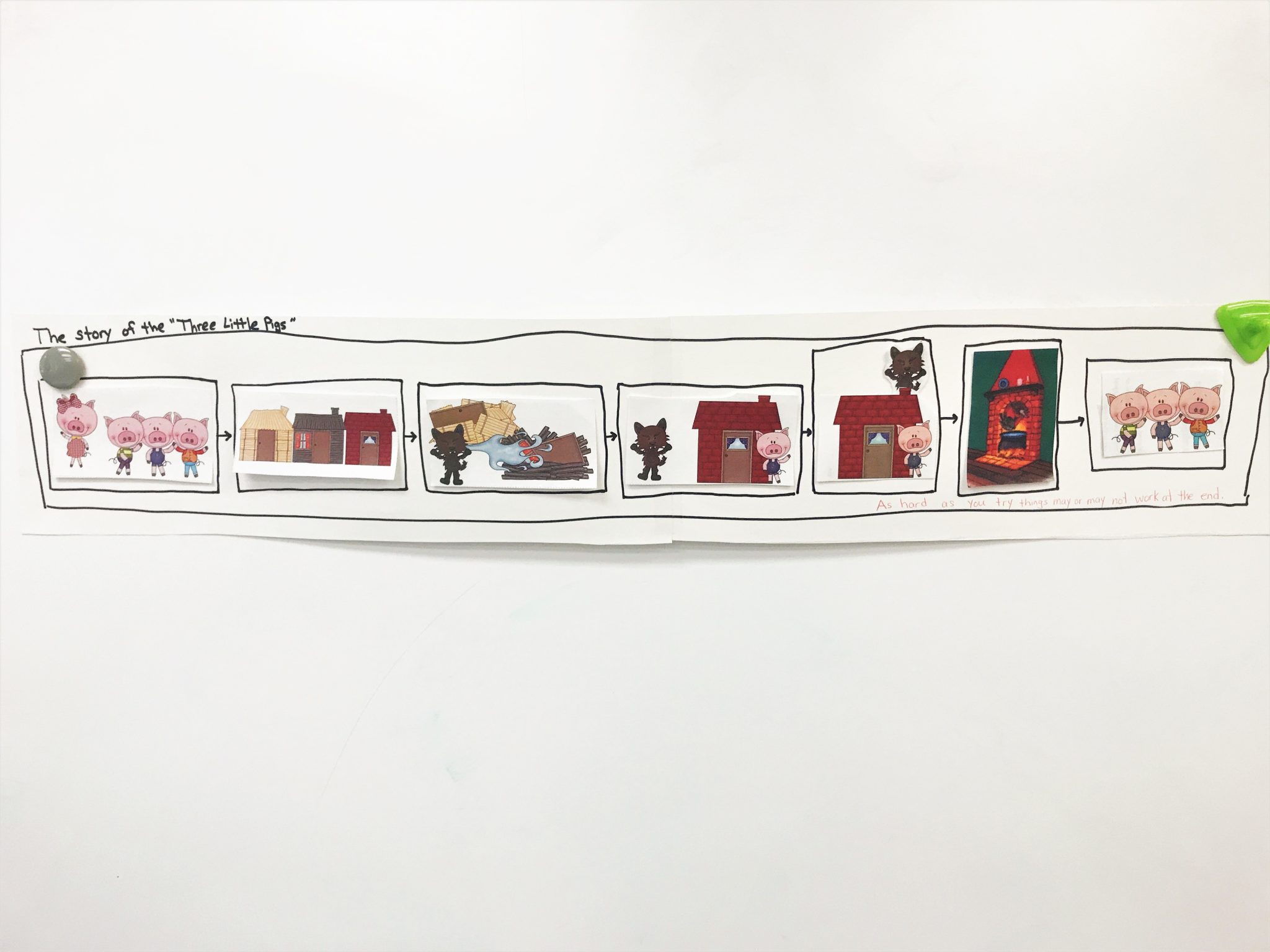 Thinking Maps - Cleary School for the Deaf